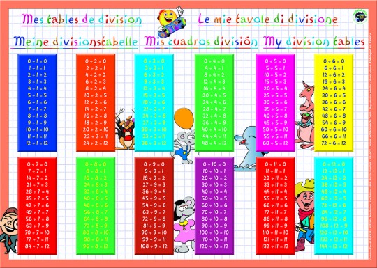 Tables de division - Les éditions Aris